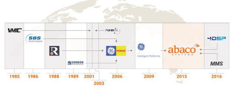 Abaco Systems - AMETEK - 彼此（陕西）科技有限公司