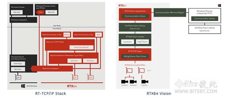 IntervalZero RTX实时操作系统 - 彼此（陕西）科技有限公司