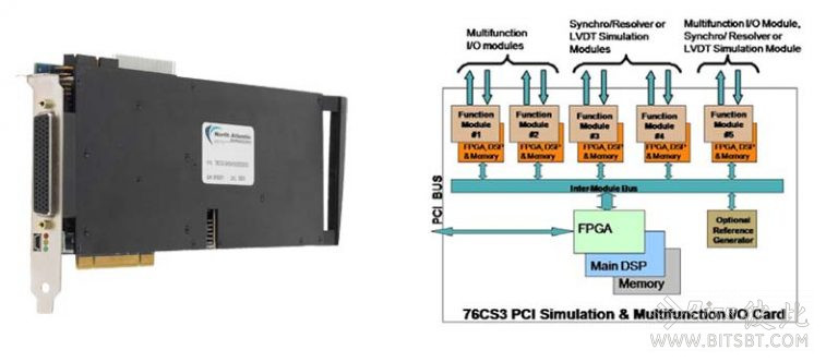 NAI 76CS3 - 彼此（陕西）科技有限公司