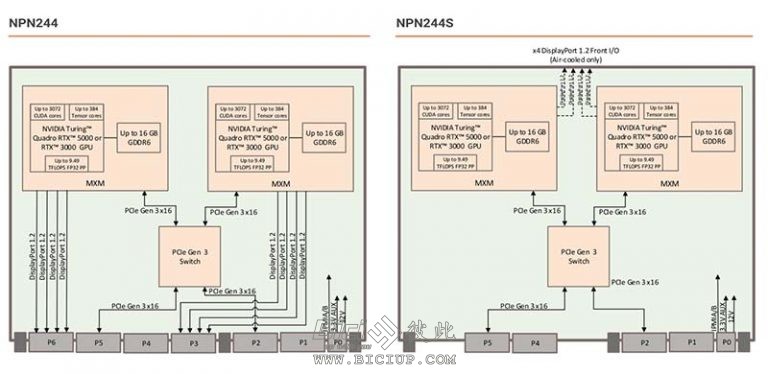 6U OpenVPX GPGPU: NPN244/NPN244S - 彼此（陕西）科技有限公司